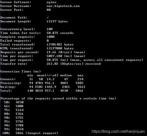 nginx 性能优化（吐血总结） nginx性能调优 csdn博客