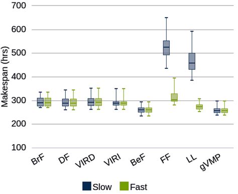 Comparison Of Average Data Center Energy Consumption In The