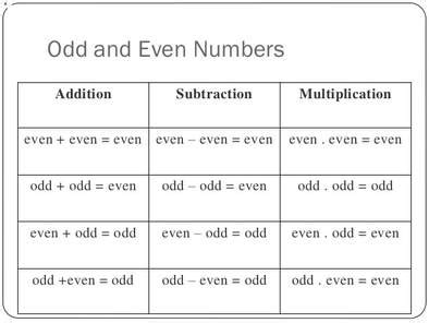 Odd Numbers To 100 Definition, List, Properties, And Solved, 53% OFF