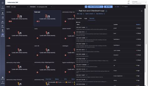 Kubernetes Monitoring Improve Reliability Performance Logz Io