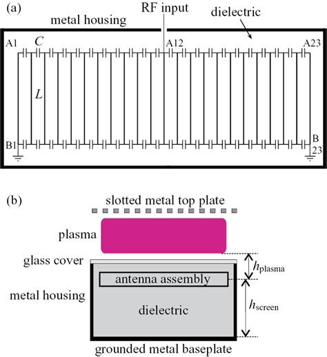 The Planar Resonant Network Antenna Assembly A Top View Showing One Download Scientific
