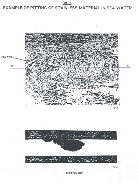 Fig 6 Example Of Pitting Of Stainless Material Pdf