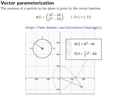 solved vector parameterization the position of a particle in