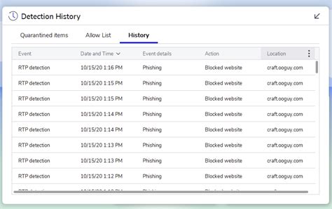 Constant Rtp Detection Phishing Resolved Malware Removal Logs