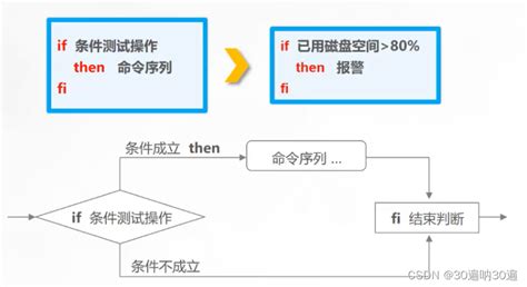 Shell编程之条件语句 Ew帮帮网