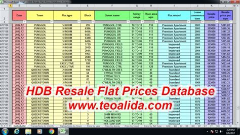 List Of Hdb Sbf Launches Housing Map Sg