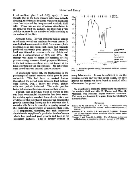 Amniotic Fluid Cell Cultures Pmc