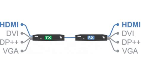 Adderlink® Xdip Adder Technology