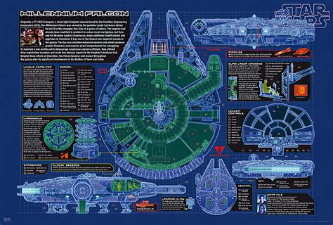 Star Wars Millennium Falcon Blueprints Millennium Falcon Blueprint