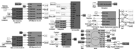 MATLAB SIMULINK Block Diagram Of The GPI Observer Based Speed Tracking Download Scientific