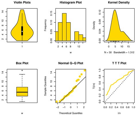 Axioms Free Full Text Reliability Class Testing And Hypothesis Specification Nbrulc−t∘