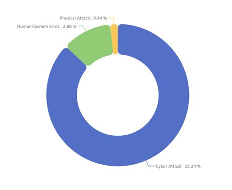 Rankiteo Cyber Insurance Prediction Assess Risks And Safeguard Your