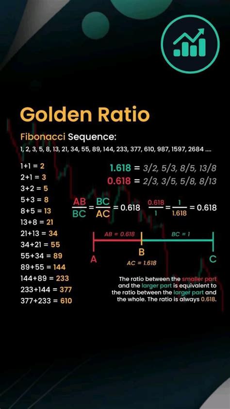 Golden Ratios Bitcoin Cryptography Criptotrading Financeblogger