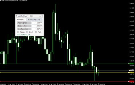 Free Download Of The Price Alert Mt5 Indicator By Nguyenvantuan For Metatrader 5 In The Mql5