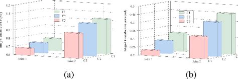 Figure 8 From Adaptive Interval Type 2 Fuzzy Neural Network Based Novel