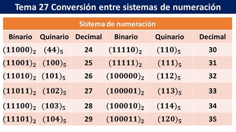 Matematicas Contigo Conversion Entre Sistemas De Numeracion