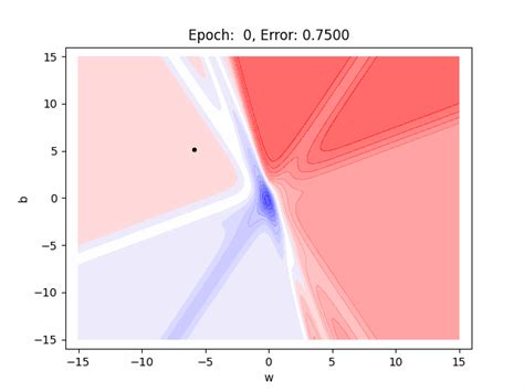 adahessian implementation analysis and adam comparison