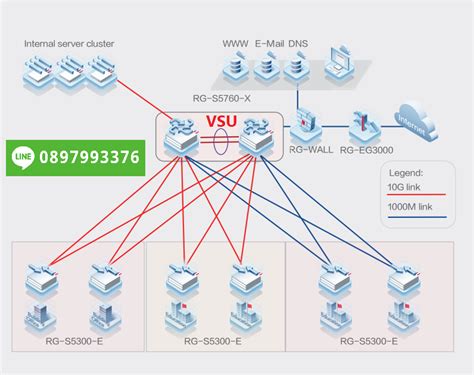 ruijie reyee vsu poe cloud switch rg nbs3100 24gt4sfp p rg nbd3200