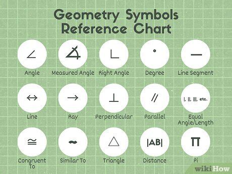 A Complete Geometry Symbols Study Guide With Examples