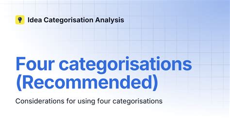 Four Categorisations Recommended Idea Categorisation Analysis