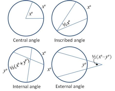 Bay Area Tutoring Blog Archive Angles In Circles And Arc Measures