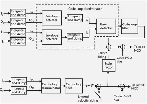 Gnss Sdr Technology