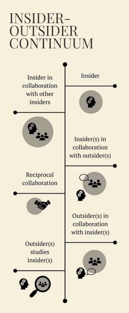 Unpacking The Insider Approach With A Comparative Analysis Of Insider