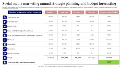 Planning And Budget Forecasting Ppt Powerpoint Presentation Complete