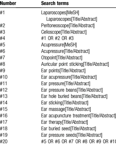 Pubmed Database Retrieval Strategy Download Scientific Diagram