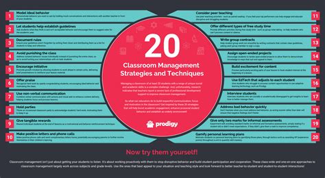 High School Classroom Management Strategies