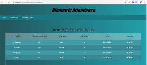 IoT Biometric Fingerprint Attendance System With ESP8266