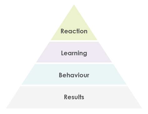 Measuring Success The Hobbs Consultancy