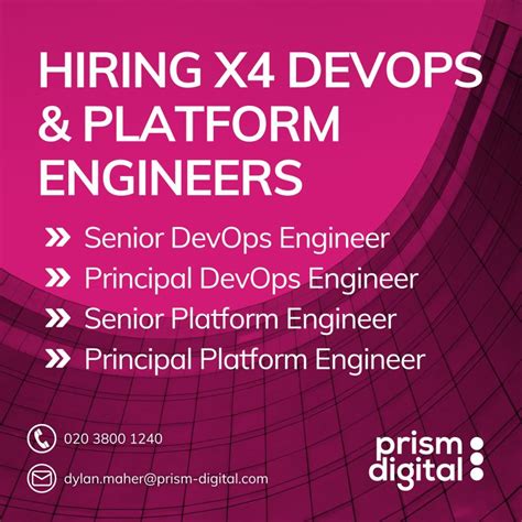 Prism Digital On Linkedin Some Fantastic Azure Devops And Platform