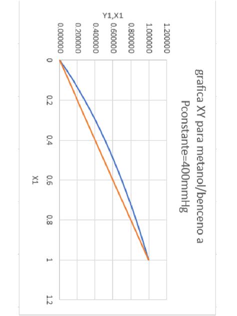 Lemus Examen Graficagrafica Pdf