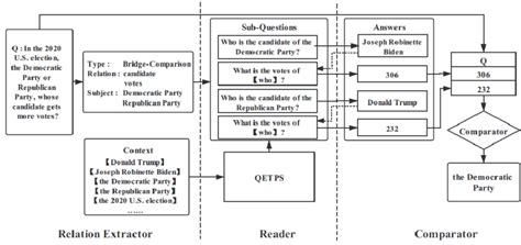 Architecture Of The Rerc Models 26 Download Scientific Diagram