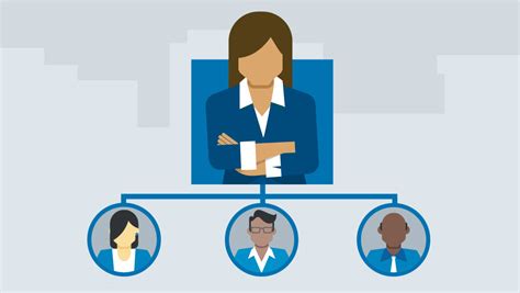 rituraj mishra on linkedin become a business unit manager learning