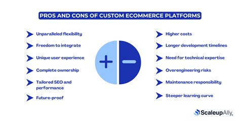 Custom Vs Off The Shelf Ecommerce Platforms