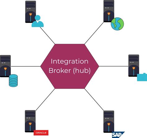Different Approaches To Software System Integration Softacom