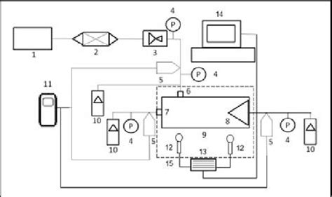 Schematic Diagram Of Experimental Setup 1 Compressor 2 Dehumidifier