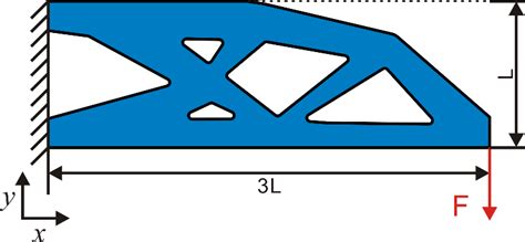 17 Design Domain For Case 1 Download Scientific Diagram