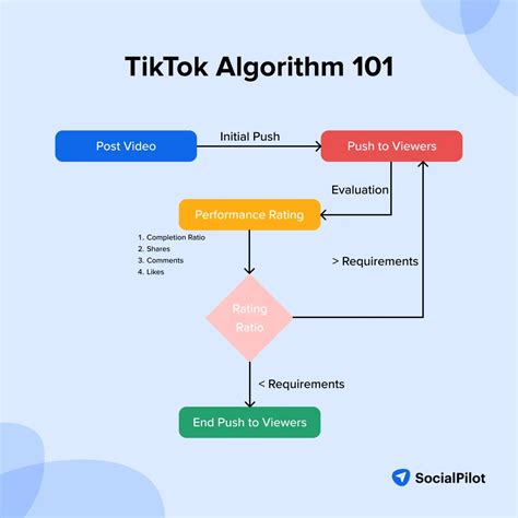 How To Beat Social Media Algorithms In 2026