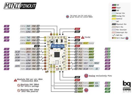 Mini Arduino Pro Pinout A Comprehensive Guide