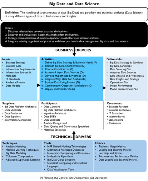 Dama Dmbok® Dama International®