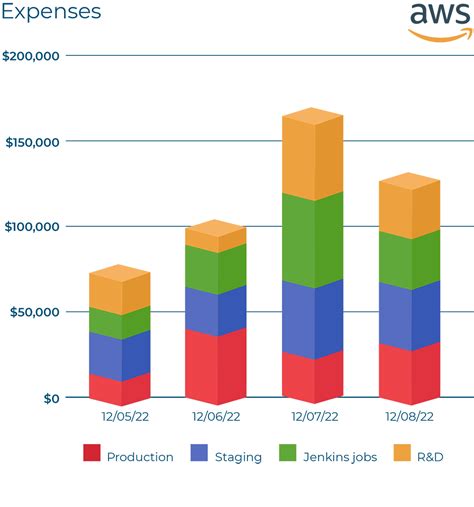 aws cloud cost management and optimization hystax