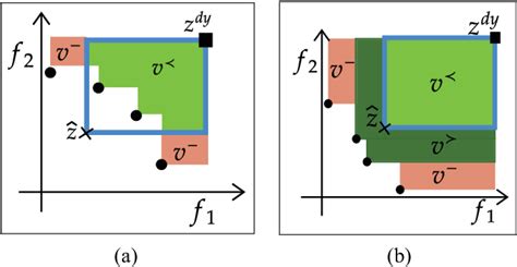 Figure 1 From A Performance Indicator For Interactive Evolutionary