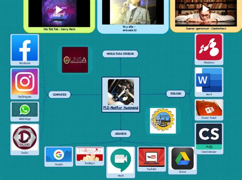 Ple Nestor Huamani Mapa Mental Mindomo