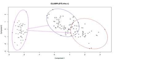 Fuzzy Clusters Given A Set Of Data Points Traditional By Malathi