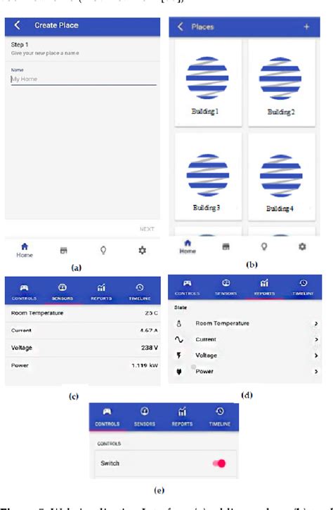 Figure 1 From Integrating Smart Energy Management System With Internet Of Things And Cloud