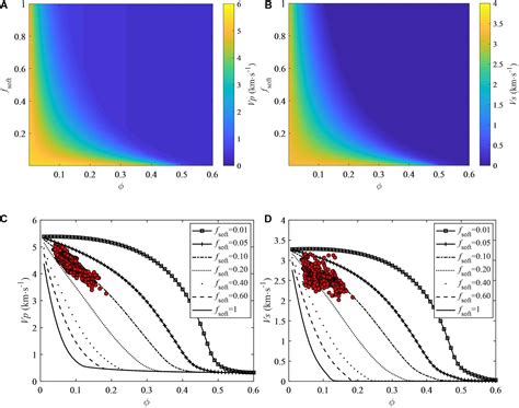 Frontiers Numerical Investigation Of The Effect Of Heterogeneous Pore Structures On Elastic