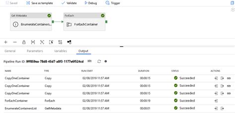 Developing Pipelines In Azure Data Factory Using Template Gallery Sqlservercentral